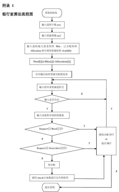 【操作系统实验报告 C语言实现银行家算法 4500字】范文118