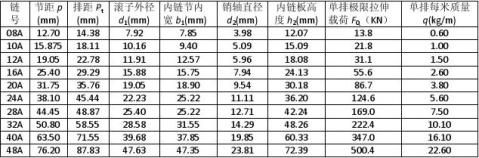 链传动自学报告 - 范文118