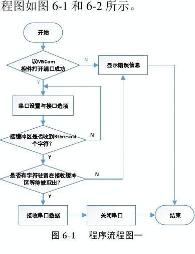 单片机串口通信实验报告（八篇） 范文118 