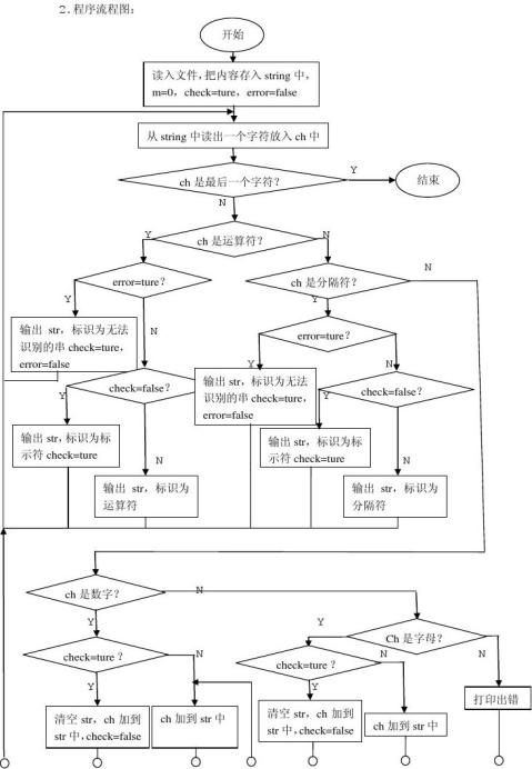 编译原理词法分析器实验报告（八篇） 范文118 