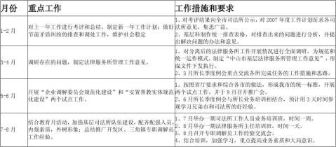 20xx年基层重点工作计划 - 范文118