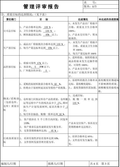 20xx管理评审报告样板 - 范文118