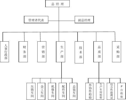 20xx.10.16企业质量信用报告 - 范文118