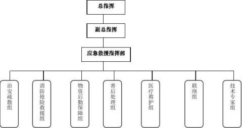 应急资源调查报告(20xx版) - 范文118