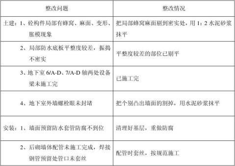 质量整改报告 - 范文118