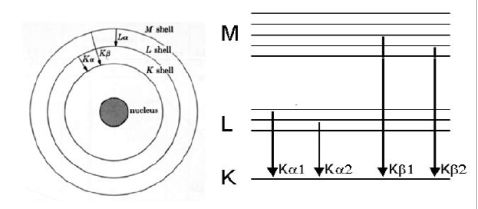 X射线衍射仪实验报告（八篇） - 范文118