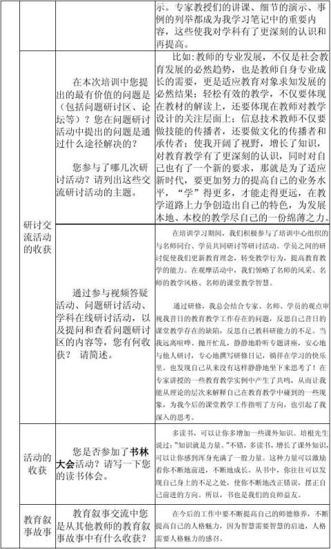 20xx高中信息技术远程网络研修总结 - 范文118