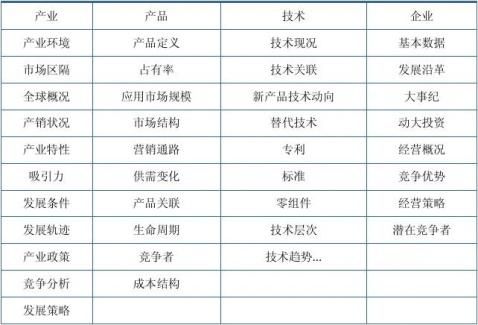 20xx年中国网络营销产业调研报告 - 范文118