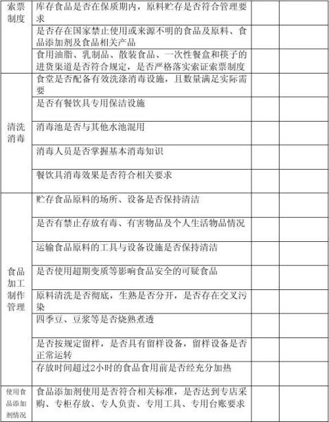学校安全及食品卫生工作自查报告 - 范文118