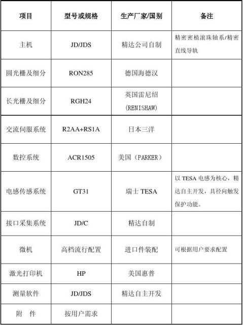 JD18型齿轮测量中心 - 范文118