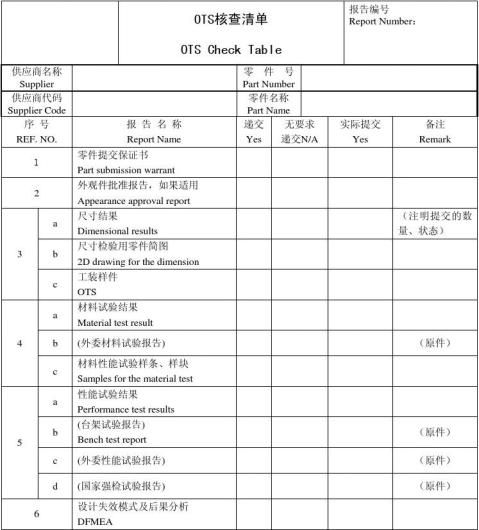 OTS报告（八篇） - 范文118