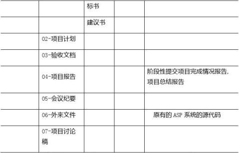 软件配置管理 - 范文118
