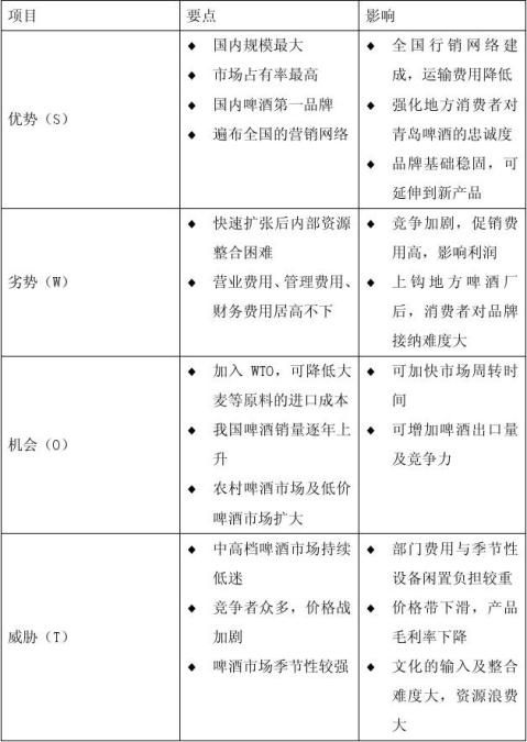 20xx年青岛啤酒股份有限公司财务状况调查分析 - 范文118