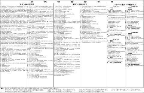 水电站检修计划（八篇） - 范文118